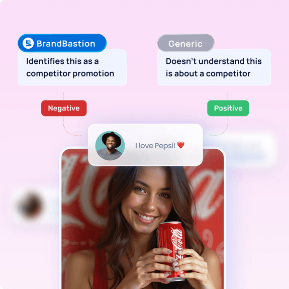 Sentiment Analysis | Social Media Analytics Tool | BrandBastion